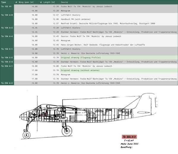 1/48 & 1/72 - Focke-Wulf Ta.254A-2 3D printed kits by My3Dbase ...