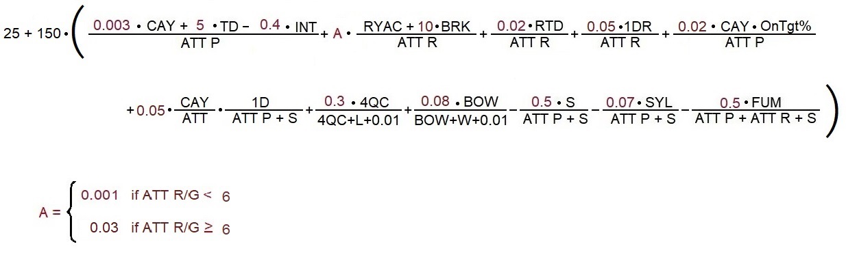 New homegrown QB rating metric. Jimmy "controversially" ranks 12th ...