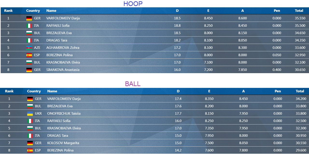final s1 — Postimages