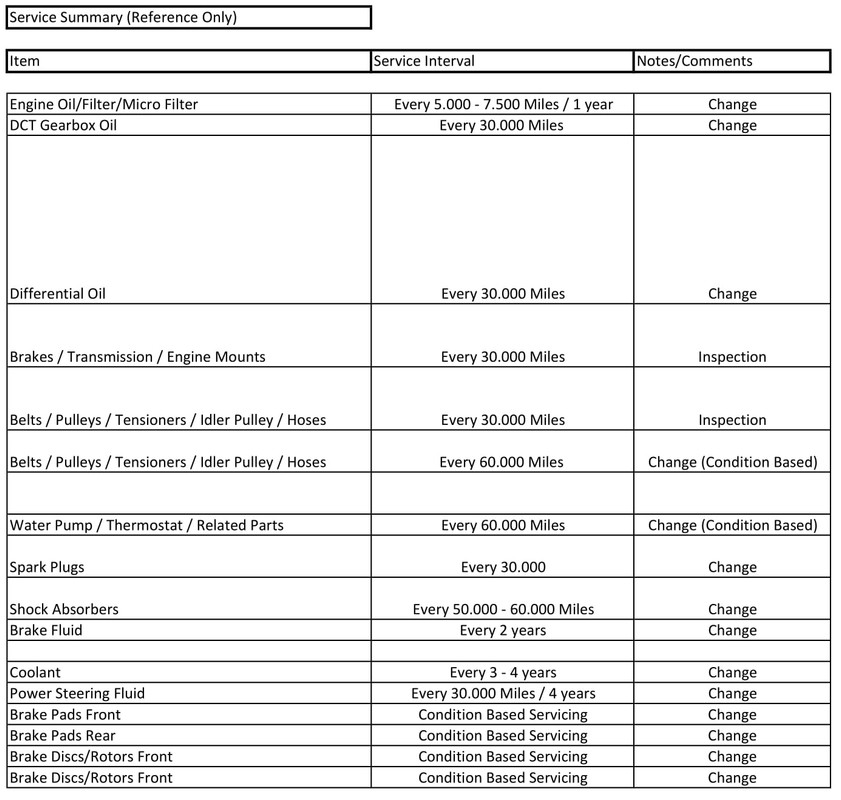 E92 M3 Newbie | The M3cutters