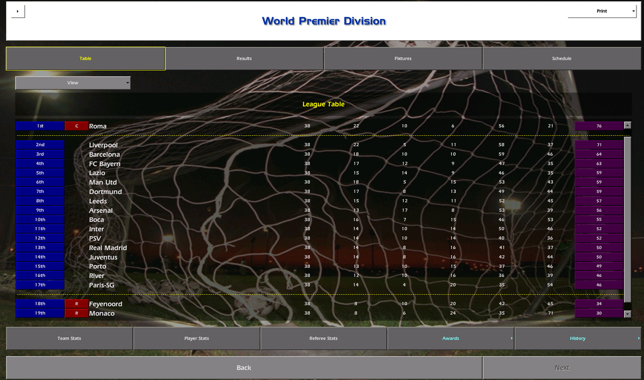 World Super League - Championship Manager 2001/2002 Forums