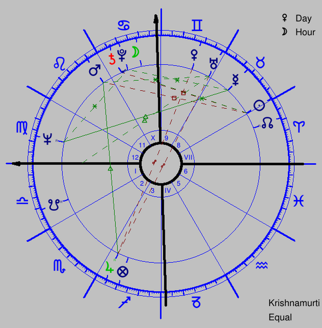 israel - 3 charts to choose from - transzodiac - Skyscript Astrology Forum