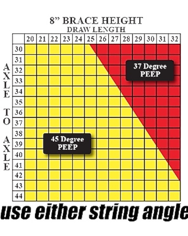 Peep Angle???? | Archery Talk Forum