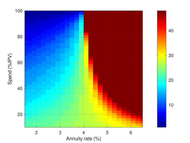 The 4% Rule Just Became a Whole Lot Easier - Allan Roth - Page 4 ...