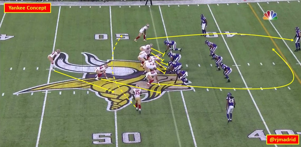 Yankee concept: The anatomy of a 49ers scoring play