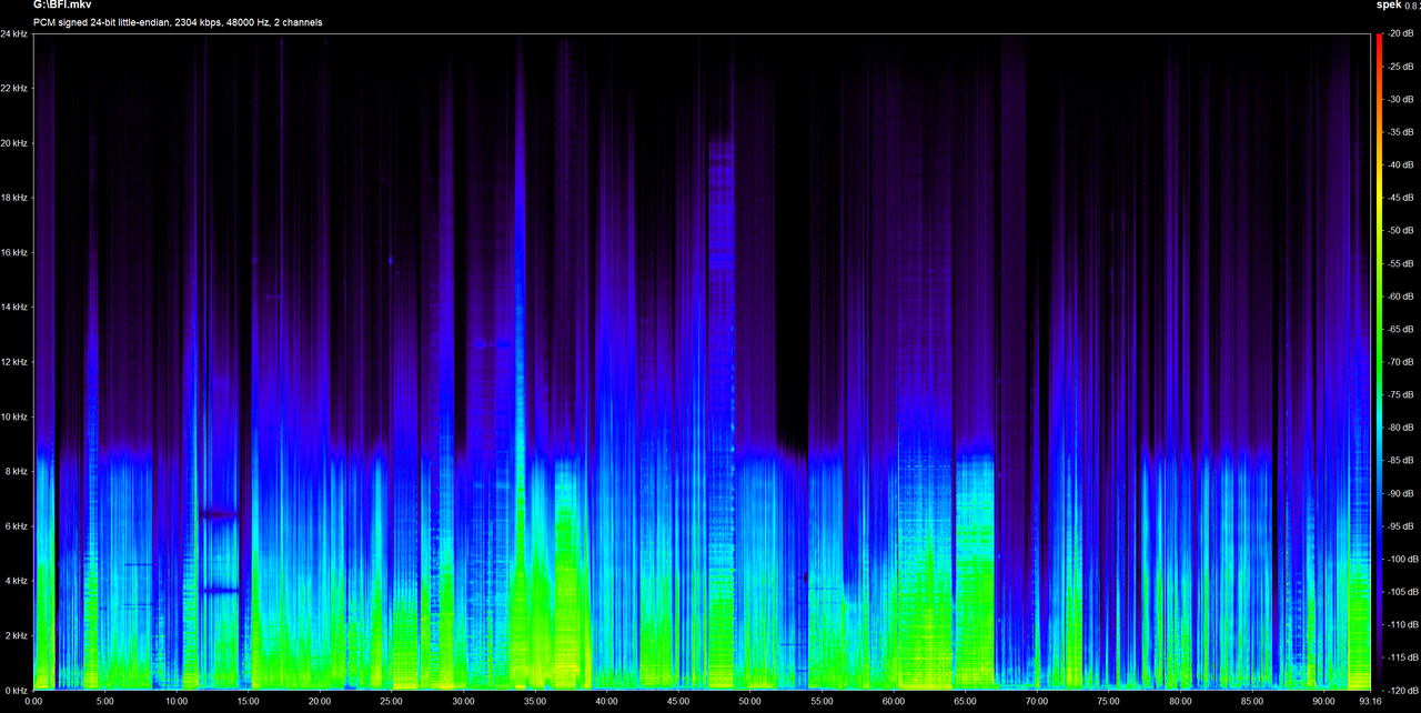 Out of the Blue 4K UHD (1980) coming from Severin - Page 3 - Blu-ray Forum