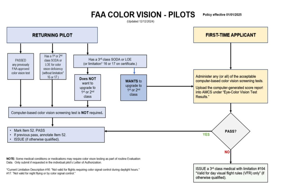 MAJOR changes to color vision testing & deferrals - Backcountry Pilot