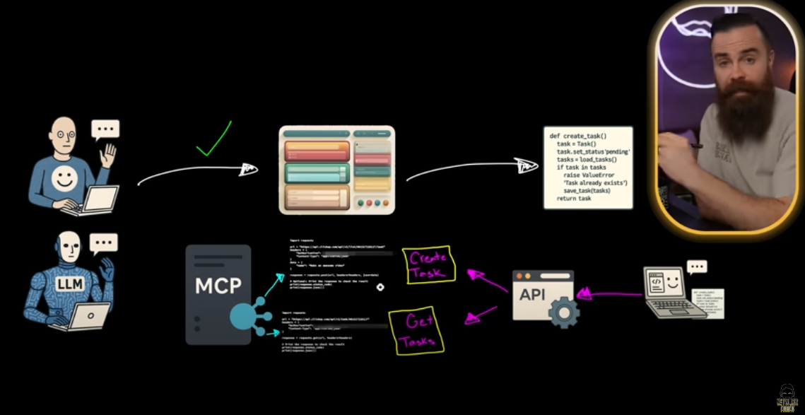 Network Chunk Explains MCP (Model Context Protocol)