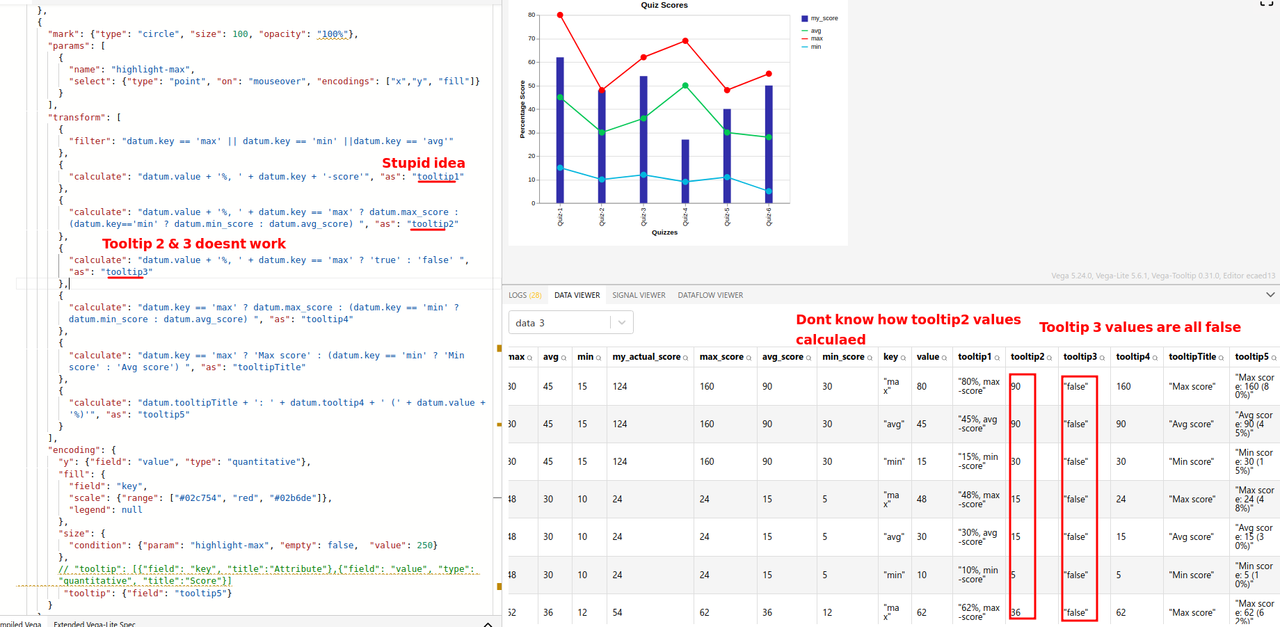 Javascript Achieving Custom Tooltip Containing Multiple Columns In Vega Lite Stack Overflow