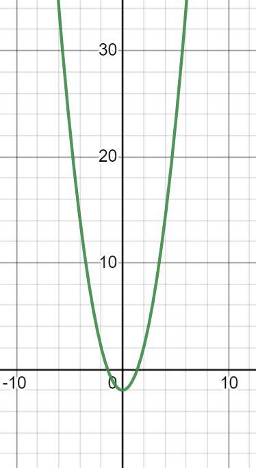 Identify the level curves $f(x, y)=c$ and sketch the curves | Quizlet