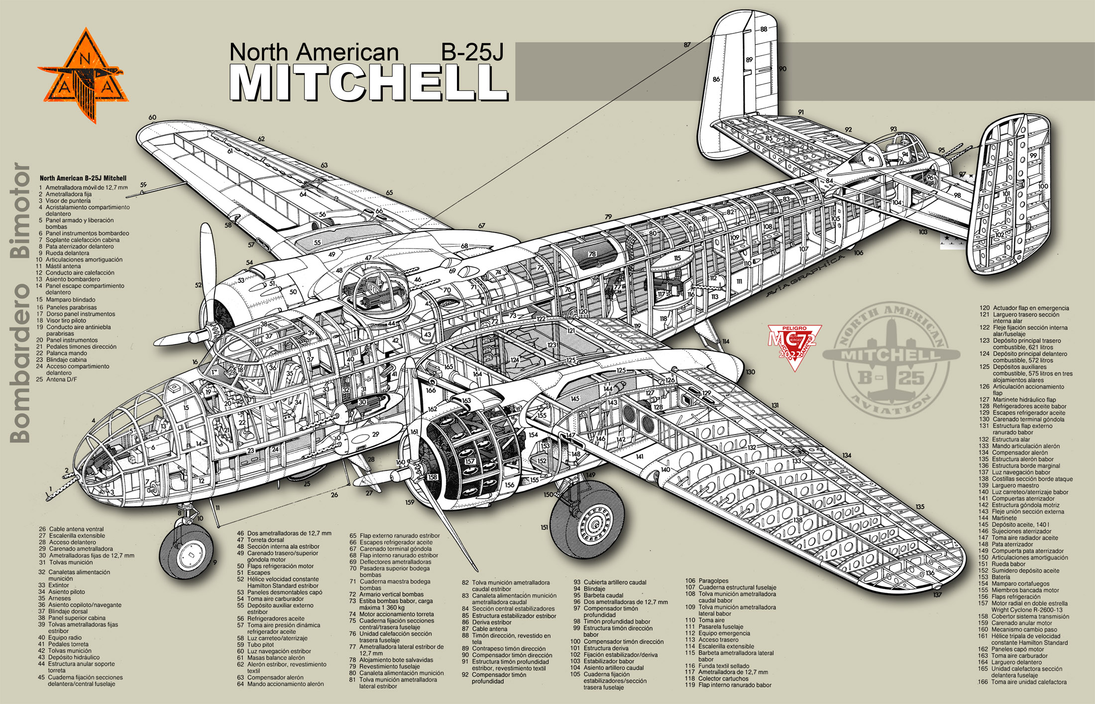 North American B 25 J Mitchell — Postimages
