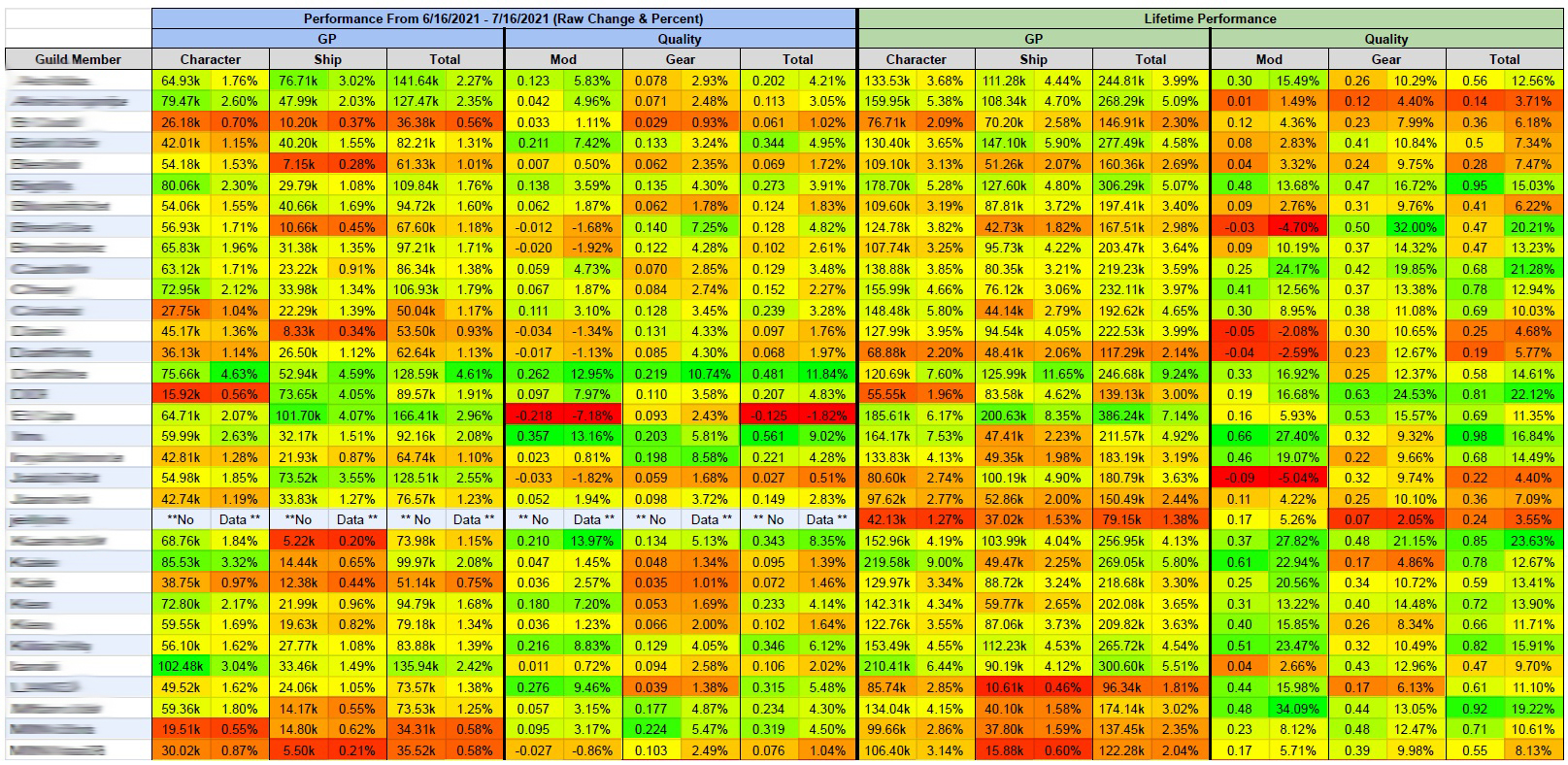 Performance Analysis All Players — Postimages