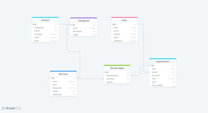 GitHub - GSG-G11/CleanStead: A website help client book cleaning service online