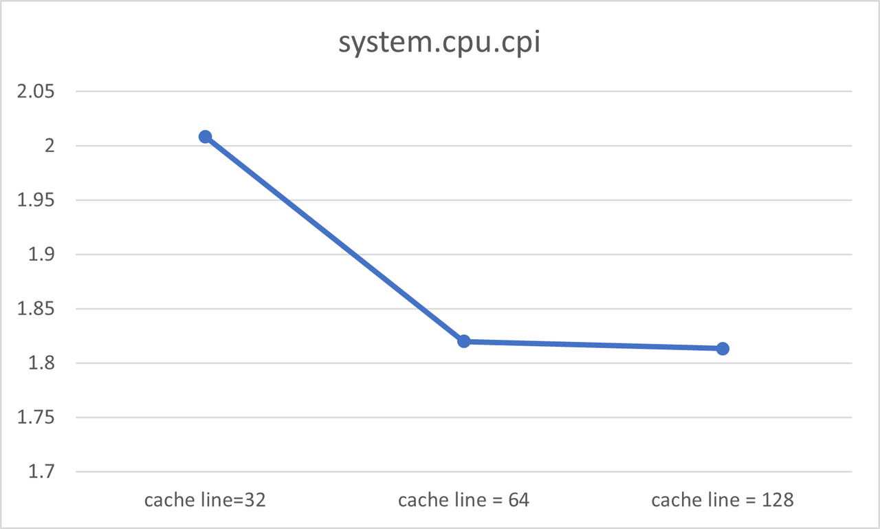 bzip cache line — Postimages