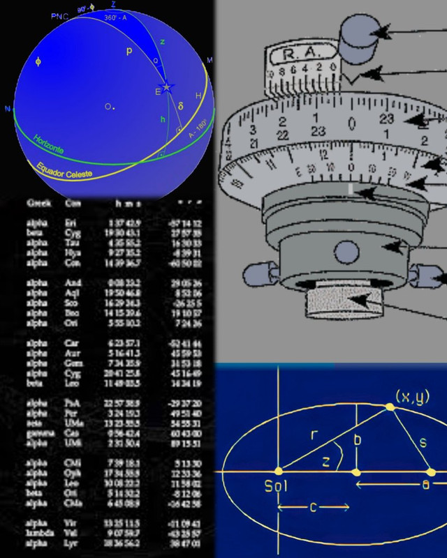 Sistemas Angulares: Radianes, Grados, Rosa de los Vientos, Rumbos. Usos