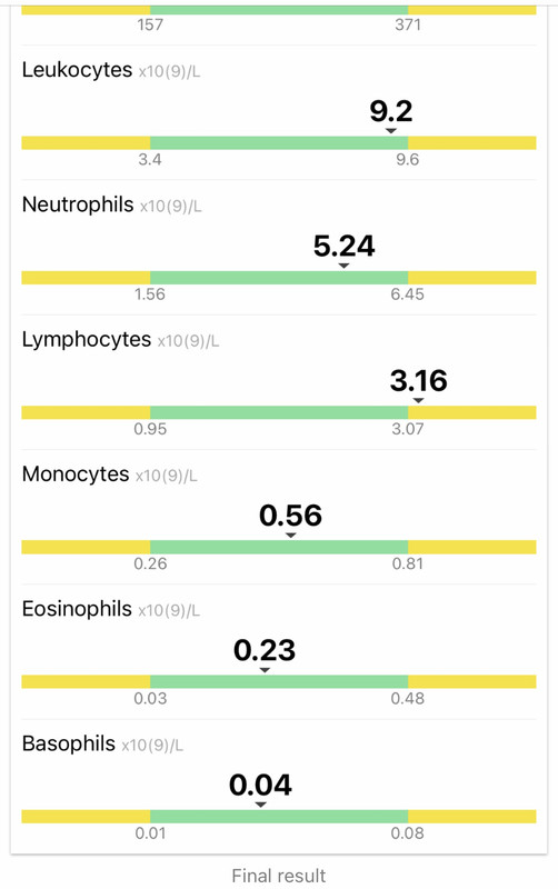Slight Polychromasia? : r/Anemic