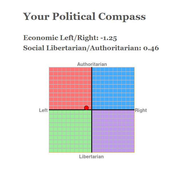 Space Portals - Political alignment self-test - Space Portals Discussions