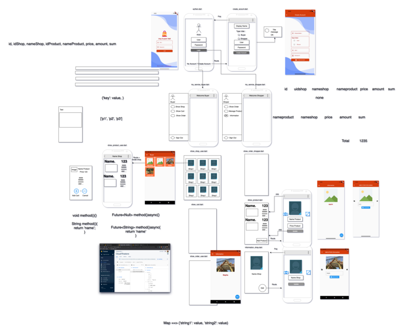 GitHub - masterUNG/UngSupperMall: Workshop Flutter อาจารย์ บาว, อาจารย์ บิ้ว