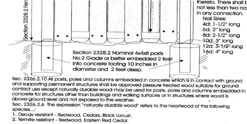Excessively large fence post hole | DIY Home Improvement Forum