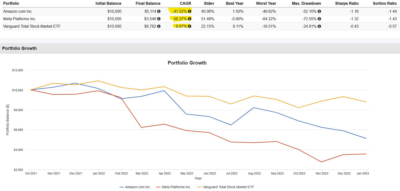 compare — Postimages