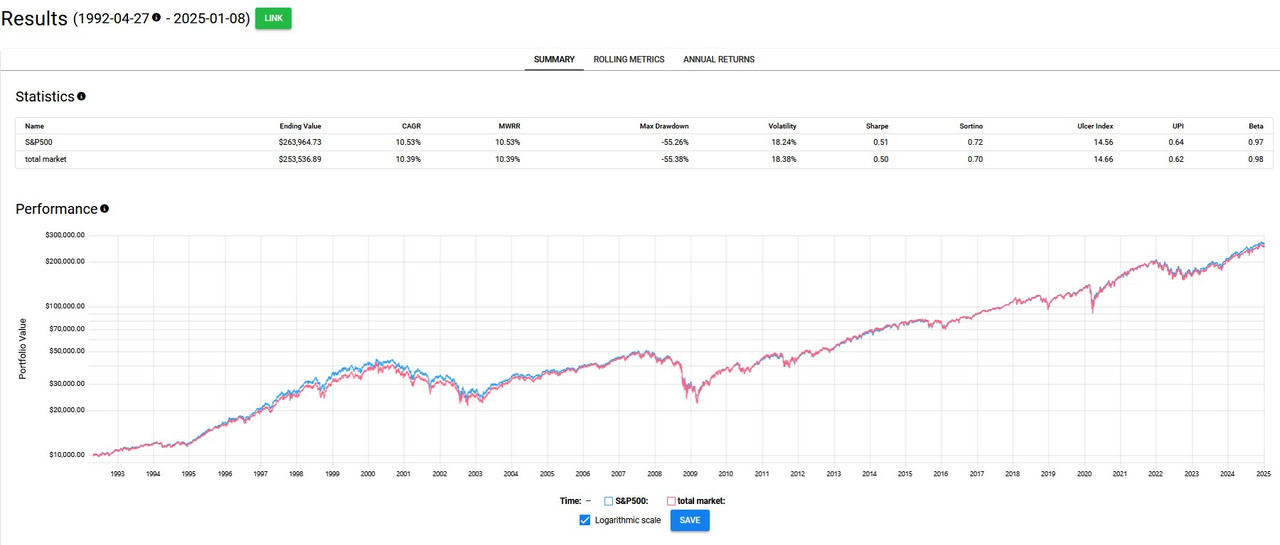 total market — Postimages