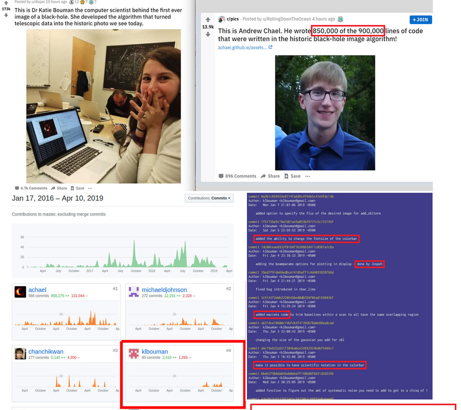 Life On Easy Mode — Postimages