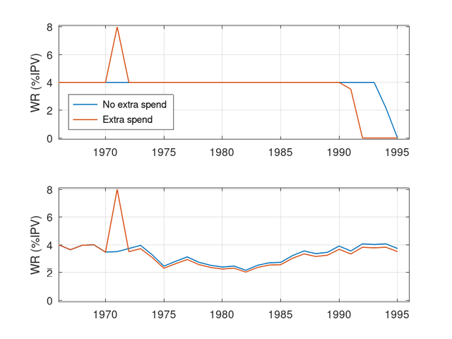 Felix sticks a fork in buckets, bond tents, and SORR in Favor of ...