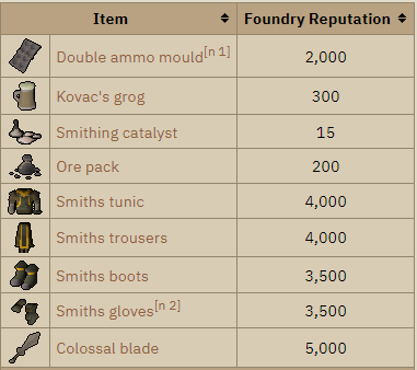 Buy OSRS Giants' Foundry - OSRS Services