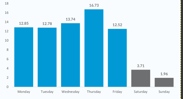 pygal + Bar Chart + Changing the color of values within the same series ...