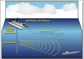 Tactics 101: Anti-Submarine Warfare (ASW) - Part 2 - General - HarpGamer