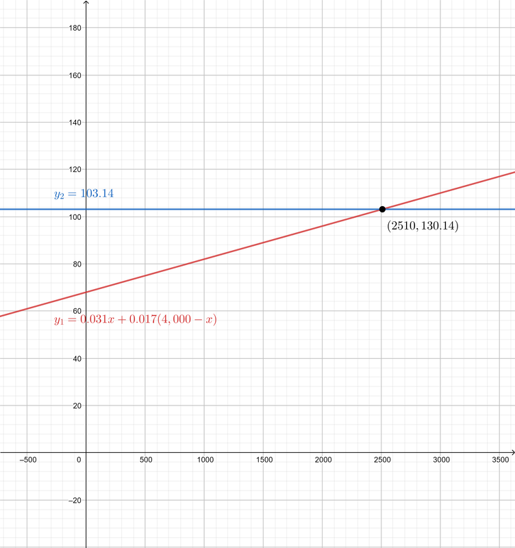 Solved: Chapter 1, Exercise 149 - College Algebra 3rd Edition | Quizlet
