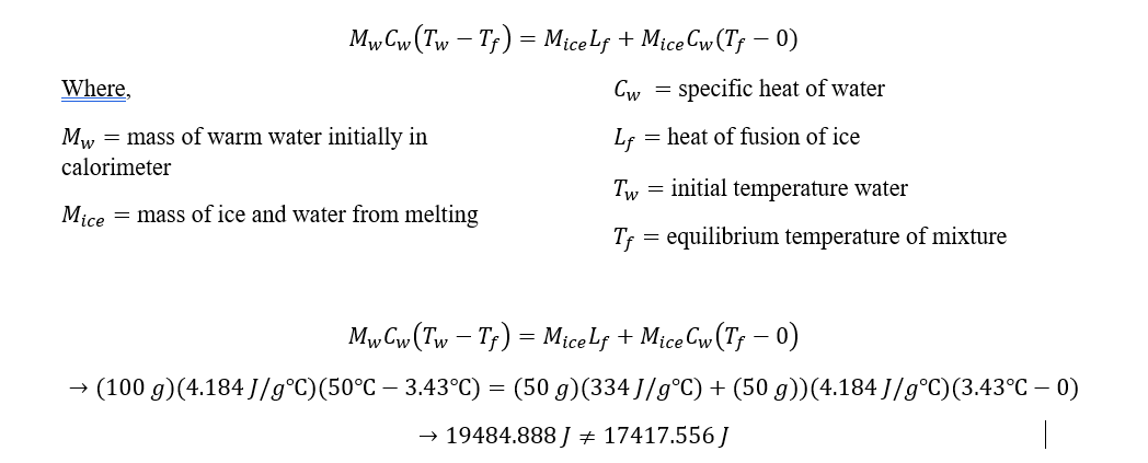 Heat gained did not equal heat lost : r/AskPhysics