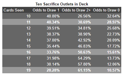 [Primer] Syndicate of Sacrifice - Teysa, Orzhov Scion EDH - Commander ...
