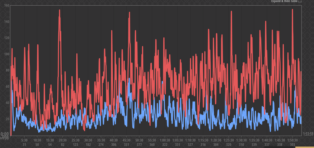 what is the average apm for each elo ? : r/aoe2