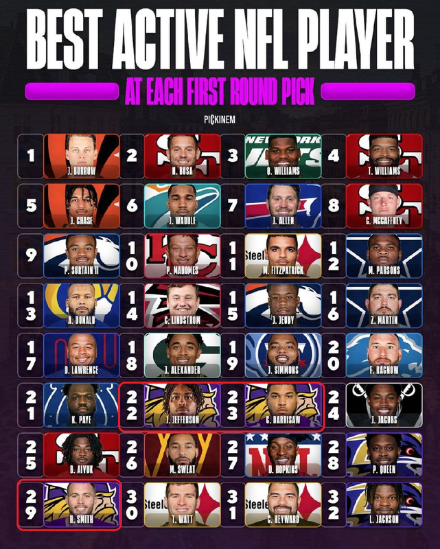 NFL Snooze News: Volume Four, Por Favor - Page 247 - Minnesota Vikings ...