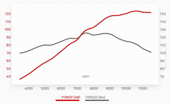 chart v4 simple — Postimages