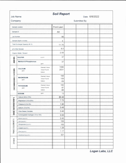 Logan Labs Soil Report 6 8 22 — Postimages