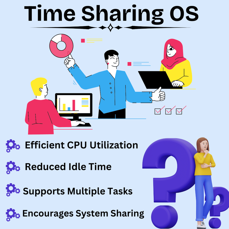 Time Sharing Operating System: Examples, Advantages, Disadvantages Time Sharing Operating System: Examples, Advantages, Disadvantages