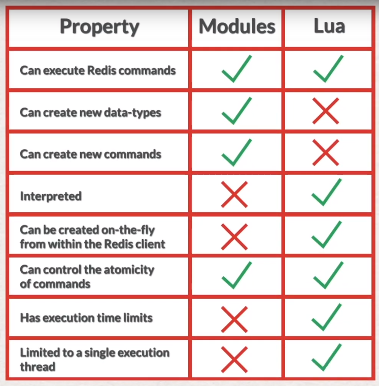 cheat-sheet/redis-cheat-sheet.md at master · cherkavi/cheat-sheet · GitHub