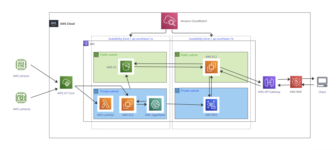 GitHub - koalalikecode/junctionX-source-code