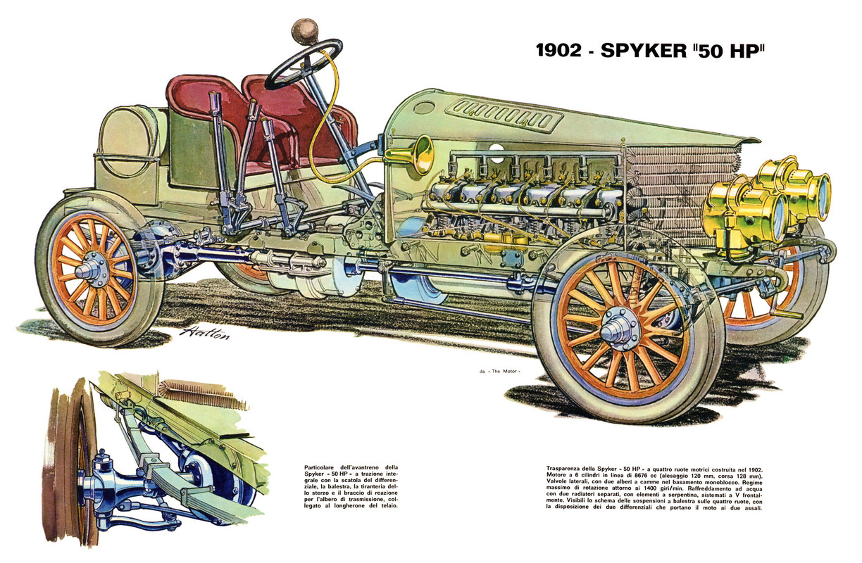 Spyker 50 HP 1902 by Brian Hatton — Postimages