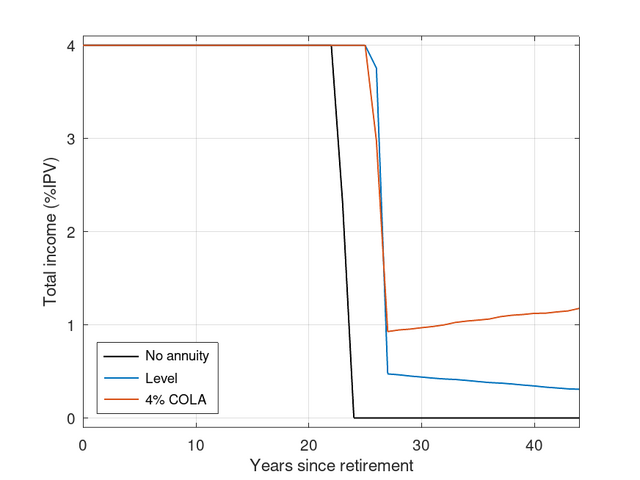Bill Bernstein: "Playing Inflation Russian Roulette in Retirement ...