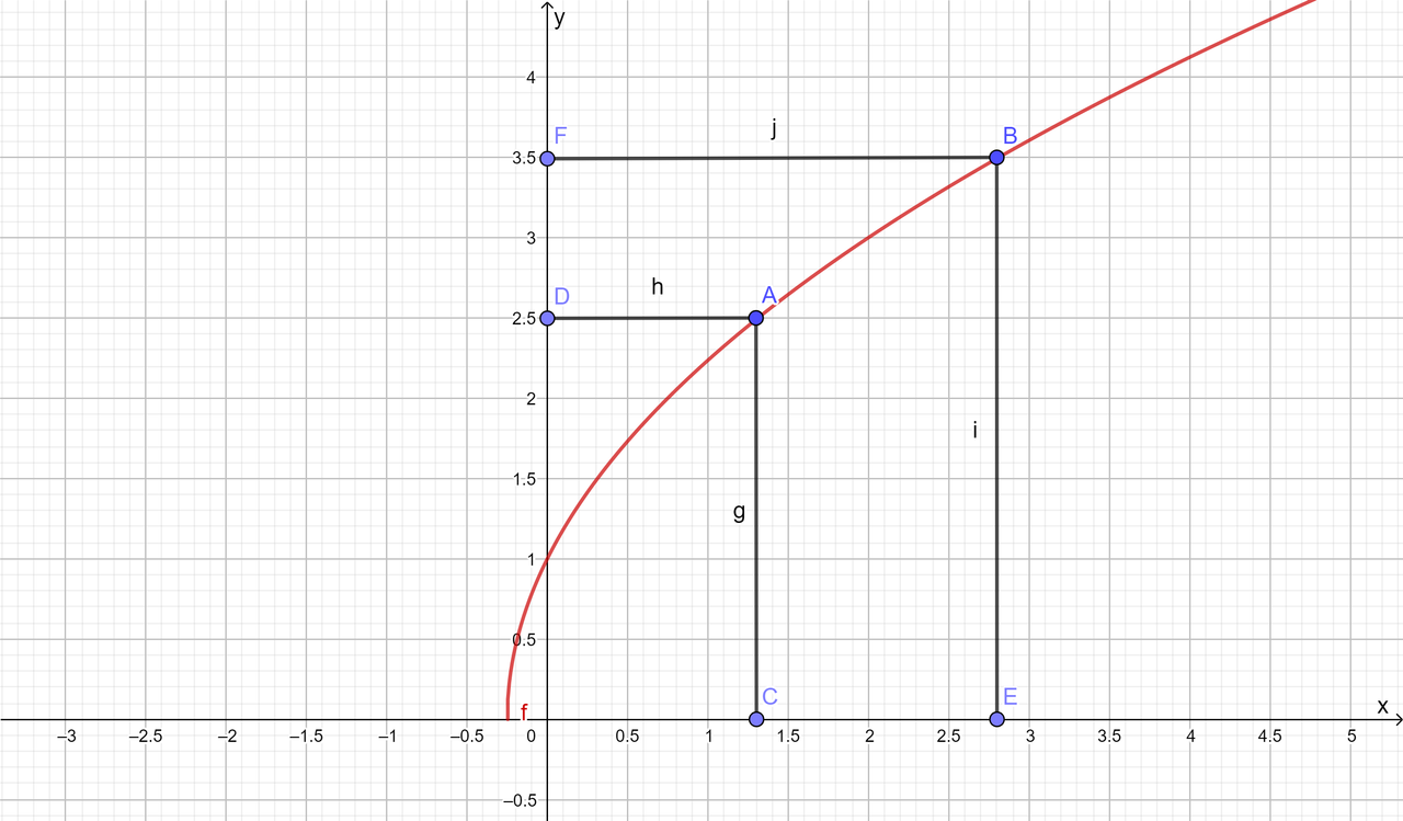 Use a graph to find a number $\delta$ such that $$ |\sqrt{ | Quizlet