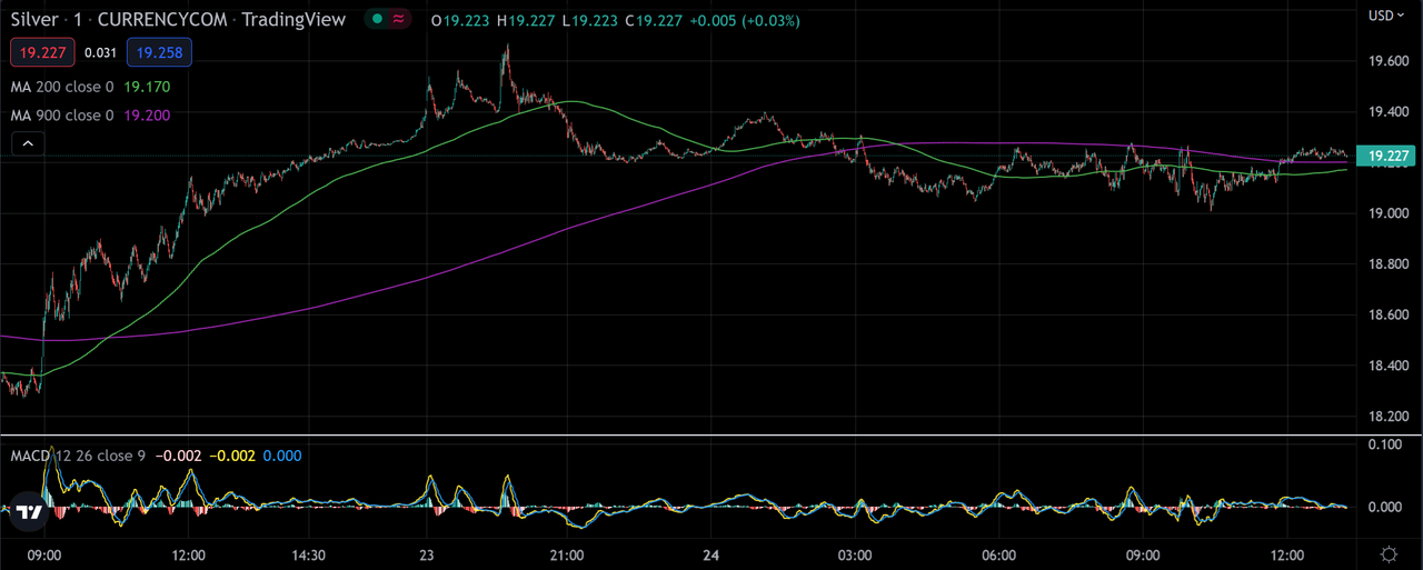 silver — Postimages