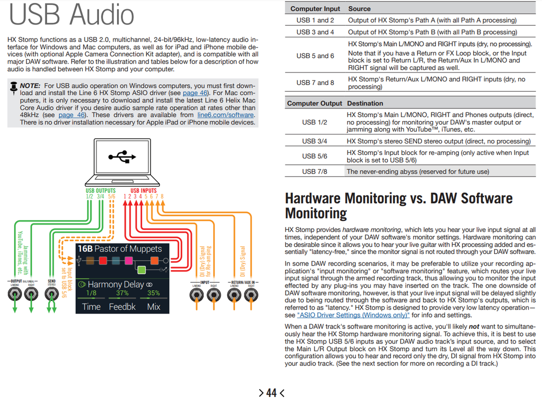 Line 6 HX Stomp | The Gear Page