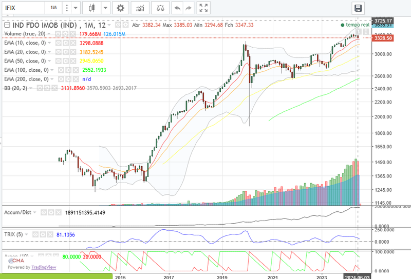 Walter do Mercado – Tetzner