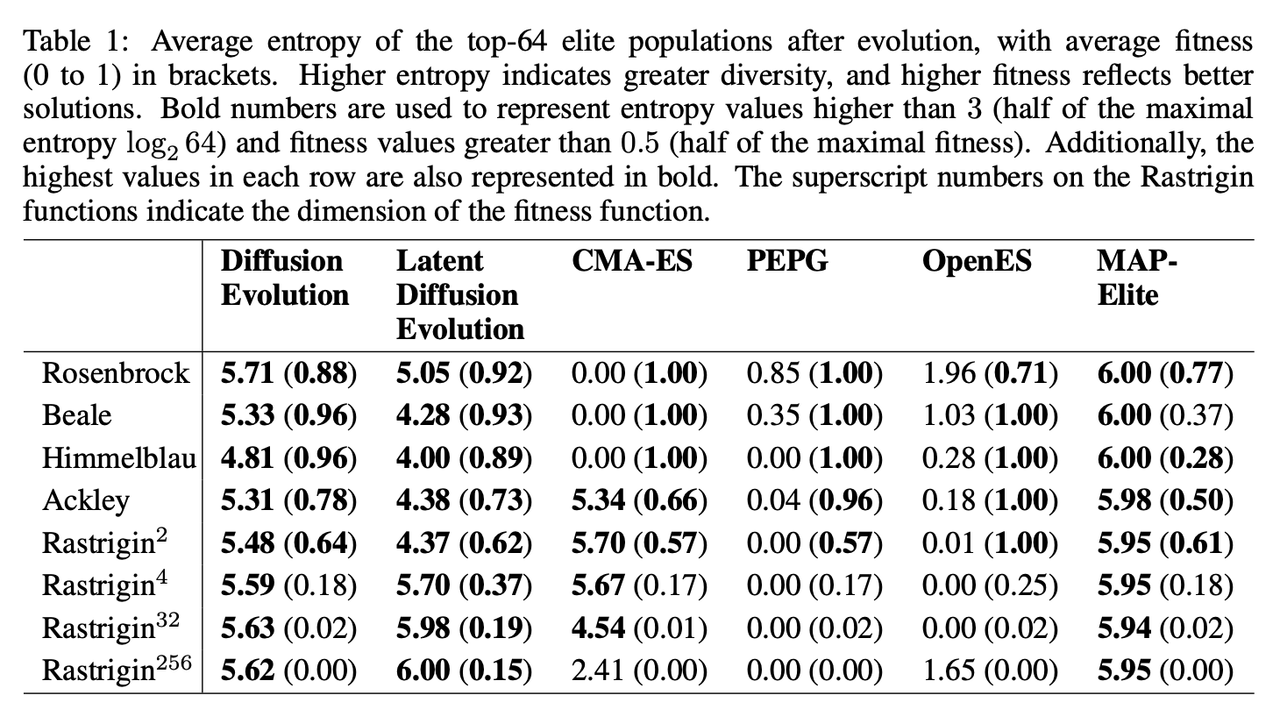 benchmark table — Postimages