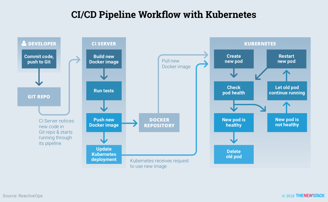 Kubernetes 软件架构万字漫谈:业务架构、应用架构与云基础架构 某熊的全栈之路 Segmentfault 思否