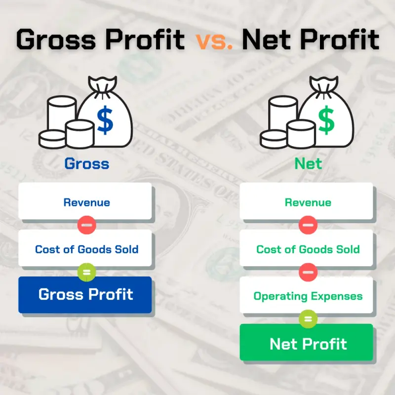 Net Operating Income (NOI): Make Most of Your Property | FazWaz