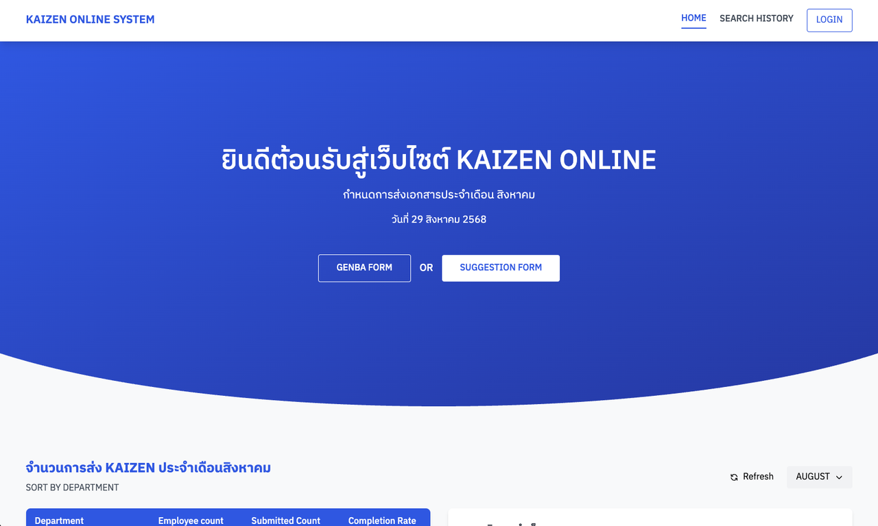 Kaizen Online System